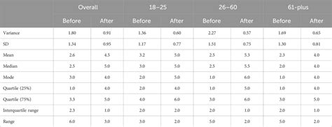 Frontiers Corrigendum Public Participation In Urban Design With Augmented Reality Technology