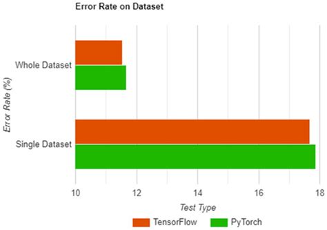 Sensors Free Full Text Analysis Of The Application Efficiency Of
