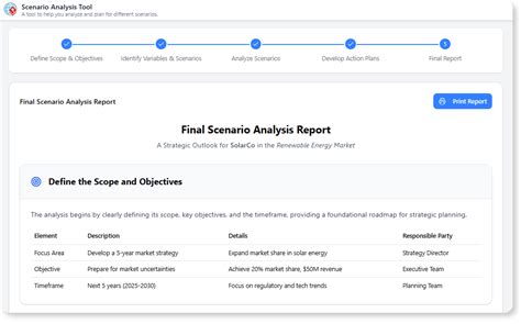 Free Scenario Analysis Tool For Strategic Planning Visual Paradigm