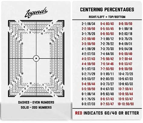 7 Best Card Gradings 2024 Theres One Clear Winner Bestreviews Guide