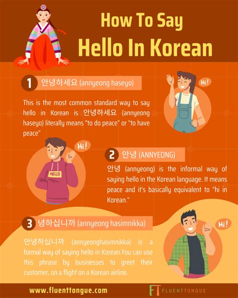 Hello In Korean Made Easy Learn Korean Greetings Audio