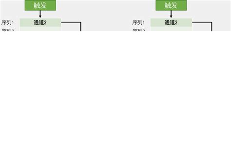 Stm32notestm32f1学习笔记md At Main · Michael Jetsonstm32note · Github