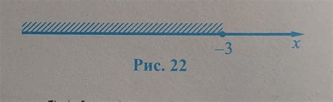 Укажіть проміжок зображений на рисунку Школьные Знания Com