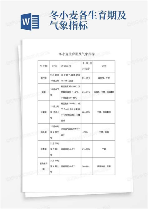 冬小麦各生育期及气象指标word模板下载编号lbnppzdg熊猫办公