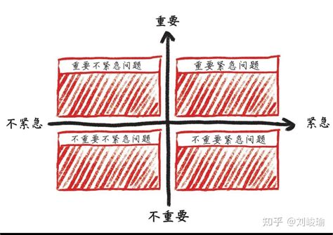 高效解决问题，你需要掌握的关键7步。 知乎