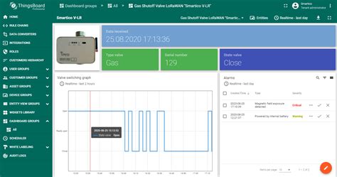 Gas Shutoff Valve Lorawan “smartico V Lr” Telemetry Upload Thingsboard Community Edition