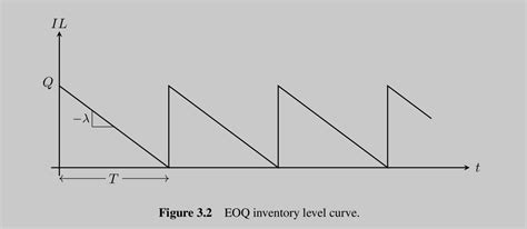 库存管理：确定性模型 1 Introduction 知乎