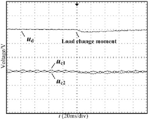 Figure 14 From Space Vector Pulse Width Modulation Algorithm And Dc Side Voltage Control