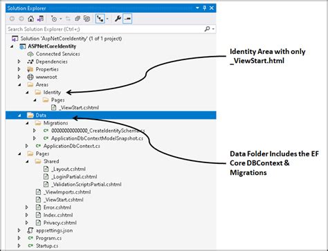 Introduction To Aspnet Core Identity Tektutorialshub