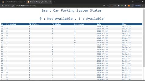 Car Parking Management System Interface Download Scientific Diagram