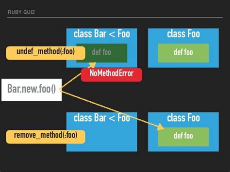 Hijacking Ruby Syntax In Ruby