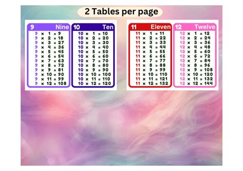 Preschool Times Table Printable Multiplication Table Homeschool