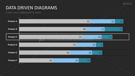 Data Driven Diagrams For PowerPoint