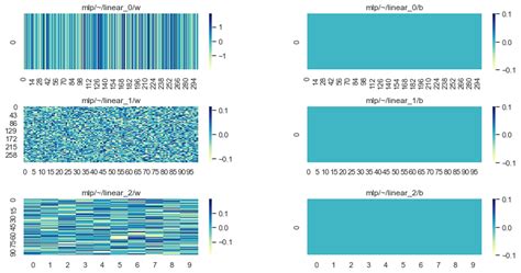 Training A Subset Of Parameters — Haiku Documentation