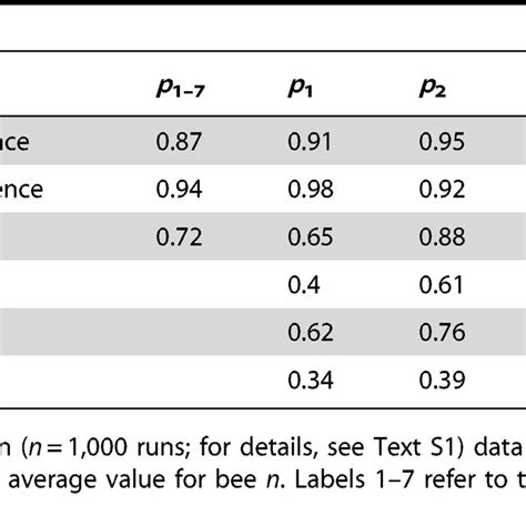 Quantitative Evaluation Of The Iterative Improvement Heuristic For