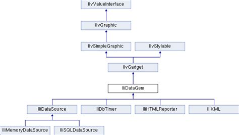 Views Data Access Package Ilidatagem Class Reference