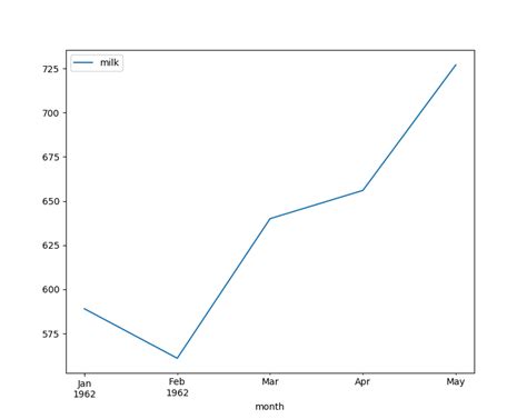 Python Как получить данные колонки индексов Pandas Dataframe Stack
