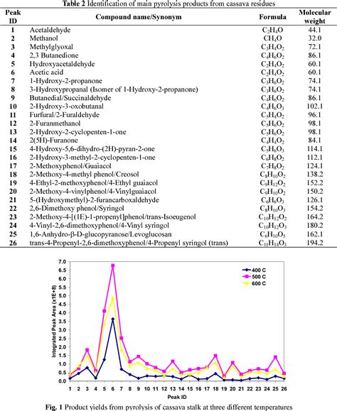 Local Hidden Variable Theory Semantic Scholar