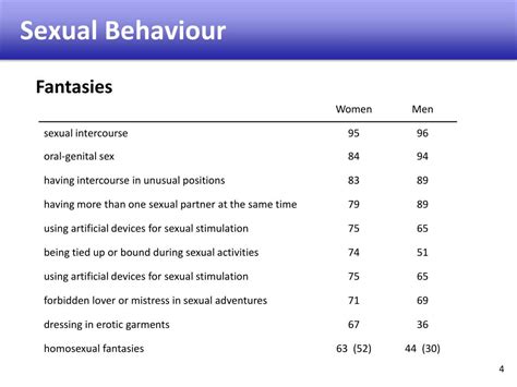 PPT Sexual Behaviour PowerPoint Presentation Free Download ID 3713615