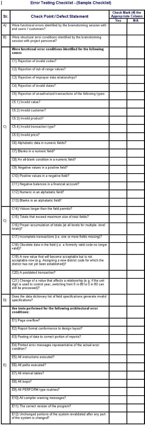 Error Testing Checklist Software Testing Genius