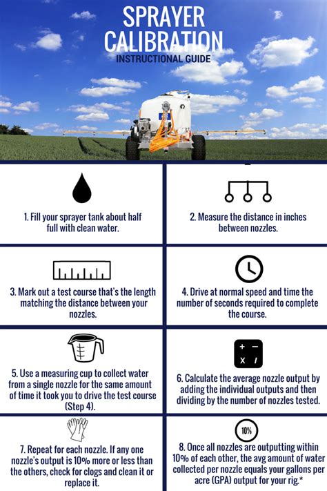 8 Easy Steps To Calibrating Your Sprayer