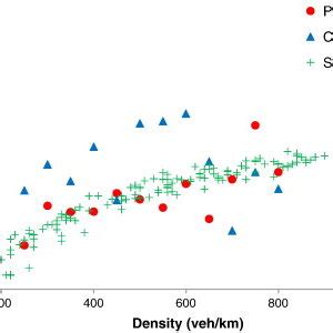 Flowchart Of Traffic Simulation Model Download Scientific Diagram