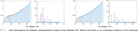 Figure 1 From Estimating Brain Functional Connectivity From Common