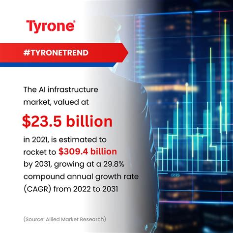 Tyrone Netweb Aiinfrastructure Ai Artificialintelligence Techmarket Techtrends