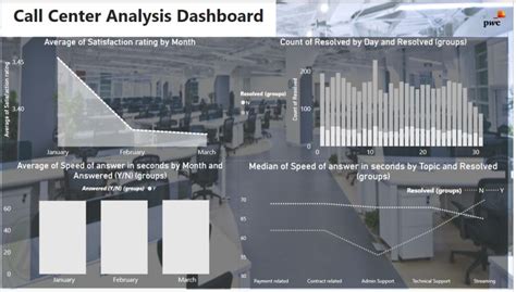 Visualization Powerbi Pwc Data Thankyou Souank Sarkar 12 Comments