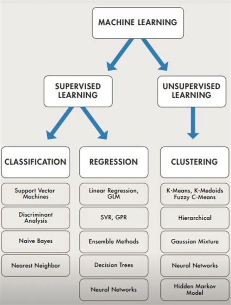 Hossein Z On Linkedin Machinelearning Datascience Artificialintelligence Techtrends
