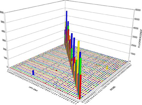 Sensitivity And Specificity Of The 46 Probes For Their Cognate Hpv