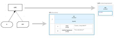Learn Dmn In 15 Minutes