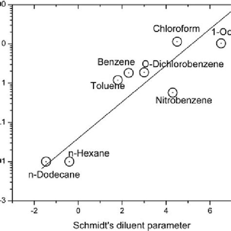 Structure Of 445 Di Tert Butyl Cyclohexano 18 Crown 6 Dtbch18c6