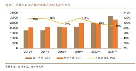 茅台股权结构（至2022年h1 2022年09月 行业研究数据 小牛行研