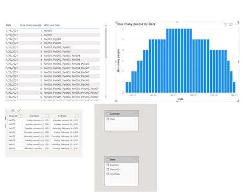 Solved Creating List Of Dates Per User Based On Startend Microsoft Fabric Community