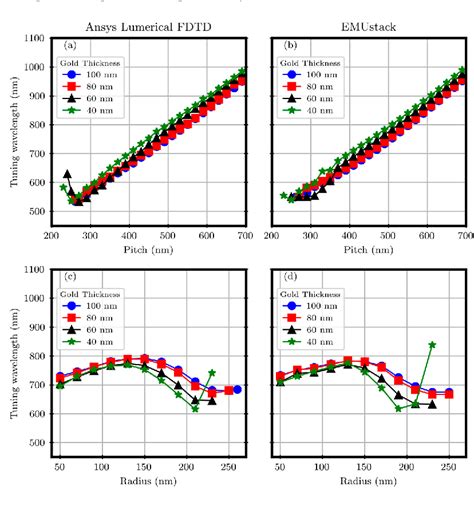 Figure 4 From Convergence And Performance Analysis Of A Particle Swarm