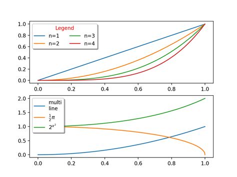 图例演示 — Matplotlib 3103 文档 Matplotlib 绘图库 图例演示 — Matplotlib 3103 文档 Matplotlib 绘图库