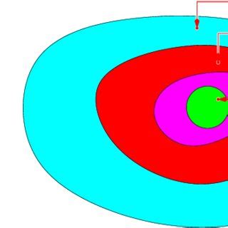 Figure Shows The Hierarchy Of Functions That We Are Considering Download Scientific Diagram