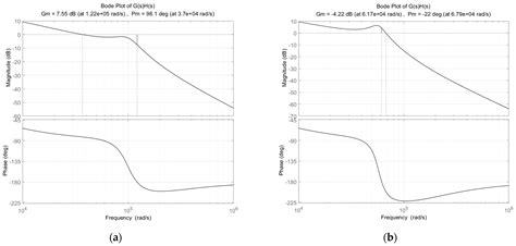 Considerations For Gain Selection Of Feedforward Active Emi Filters