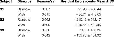 Model Performance Reconstruction Accuracy Download Table