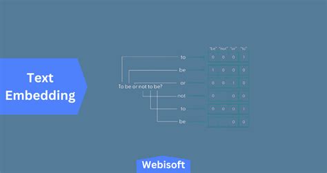 What Is Embedding In Chatgpt Models A Complete Guide