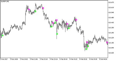 Metatrader 5 Indicator Xosignal 📈 Mt4 And Mt5 Downloads Robotfx Org