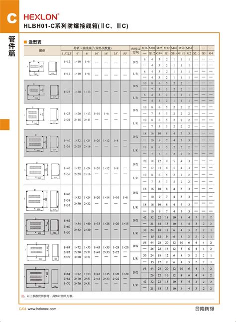 HLBH01 C系列防爆接线箱 IIC IIIC