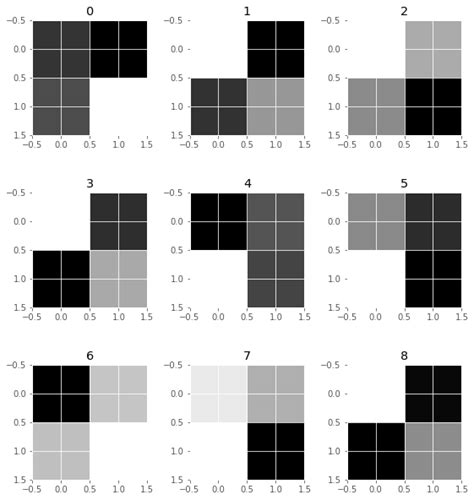 Visualization Of Some Learned Weights From The Depth Wise Separable