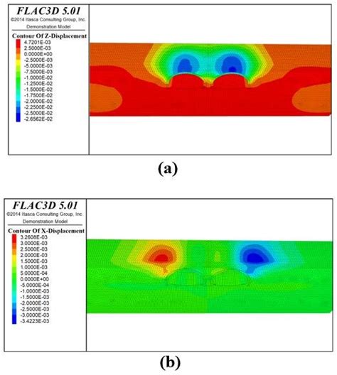 Displacement Field Of The Surface A The Vertical Displacement
