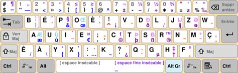 Programa En Python Para Letras Con Tilde Del Francés Educaciontech