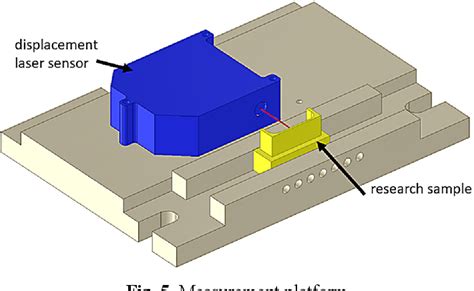 Figure 5 From Classification Of Deflections Of Thin Walled Elements Made Of En Aw 7075a Aluminum