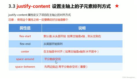 css弹性布局 css space y 7 csdn博客