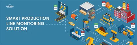 Hmi — Human Machine Interface For An Automobile Assembly Line By Pulak Kaushik Medium