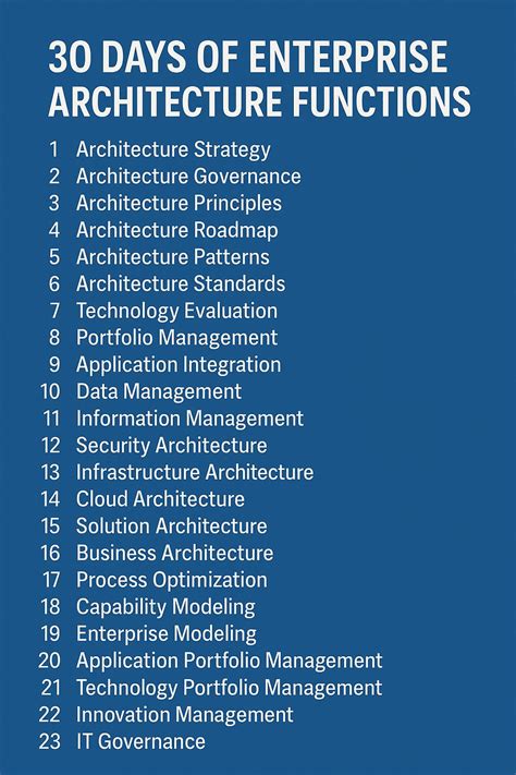 Day 1 Architecture Strategy Sedef P
